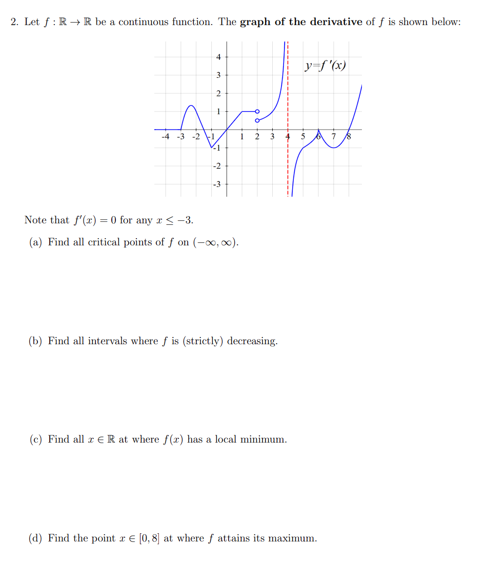 Solved Let f:R→R be ﻿a continuous function. The graph of | Chegg.com