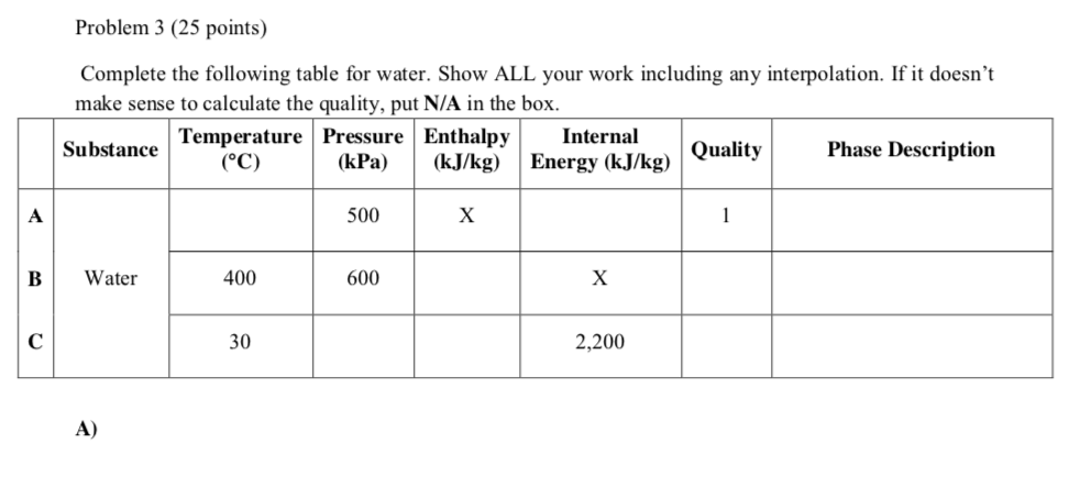 Solved Problem 3 (25 points) Complete the following table | Chegg.com