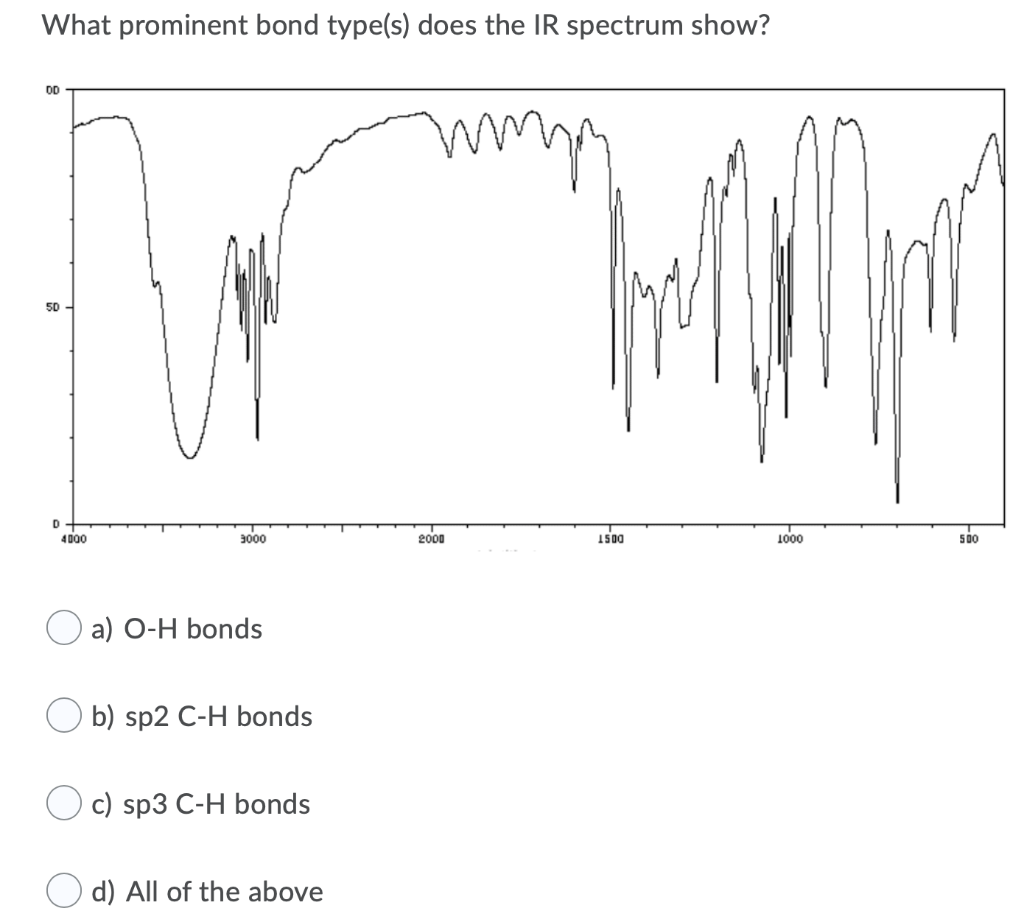 Solved What prominent bond type(s) does the IR spectrum | Chegg.com