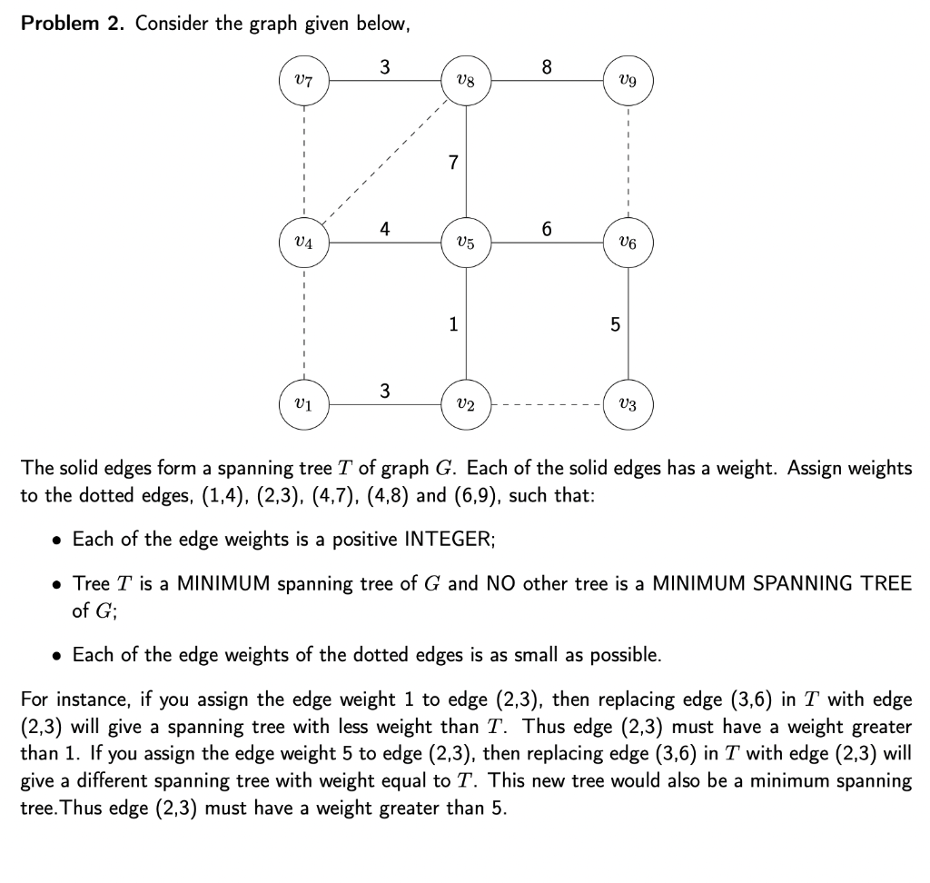 Solved Problem 2. Consider the graph given below, 3 8 07 V8 | Chegg.com