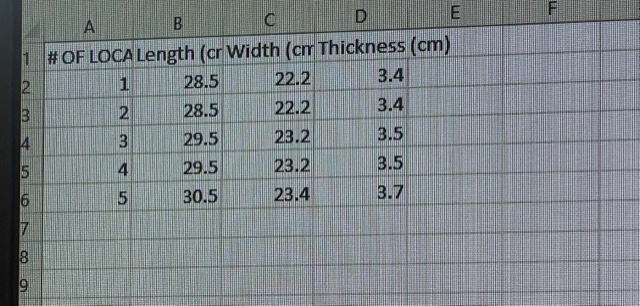 Solved Step-by-step: Book Measurement 1. Measure a textbook | Chegg.com