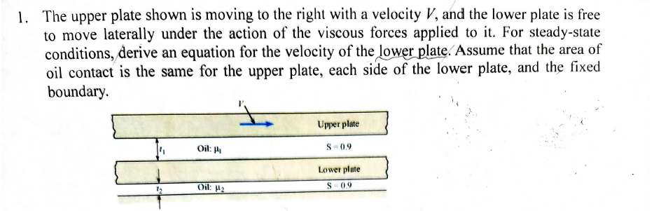 Solved 1. The upper plate shown is moving to the right with | Chegg.com