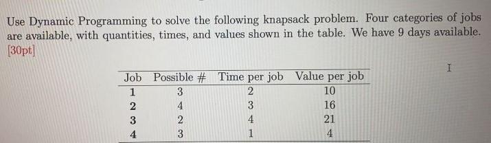 Solved Use Dynamic Programming to solve the following | Chegg.com