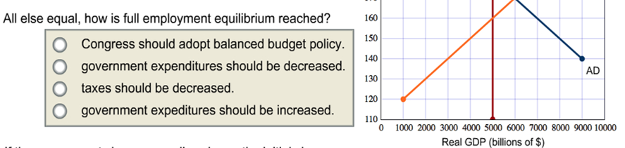 Solved All else equal, how is full employment equilibrium | Chegg.com