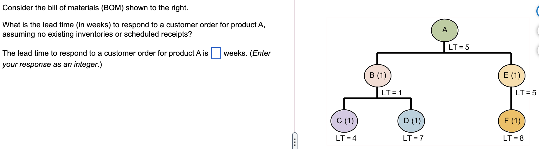 Solved Consider the bill of materials (BOM) shown to the | Chegg.com
