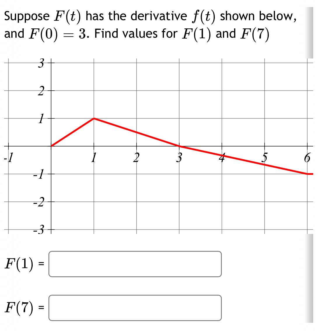 Solved Suppose F(t) has the derivative f(t) shown below, and | Chegg.com