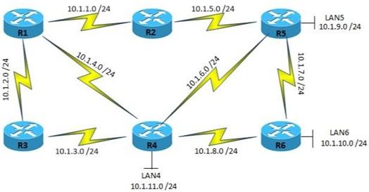 Solved Q 4: Write down the routing table of each router in | Chegg.com