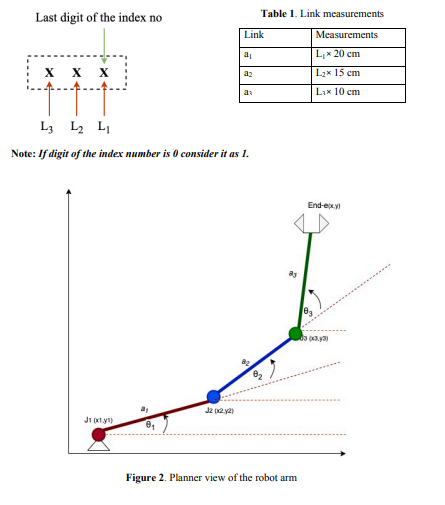 1) By taking a suitable example, define forward and | Chegg.com