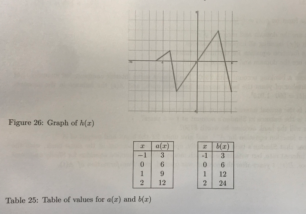 Solved Figure 26: Graph of h(x) a(x) x 6(x) x -1 LOT 12 24 | Chegg.com