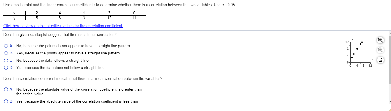 Solved Use a scatterplot and the linear correlation | Chegg.com