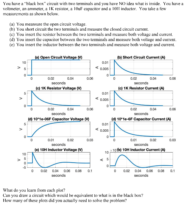 Solved You have a "black box” circuit with two terminals and | Chegg.com