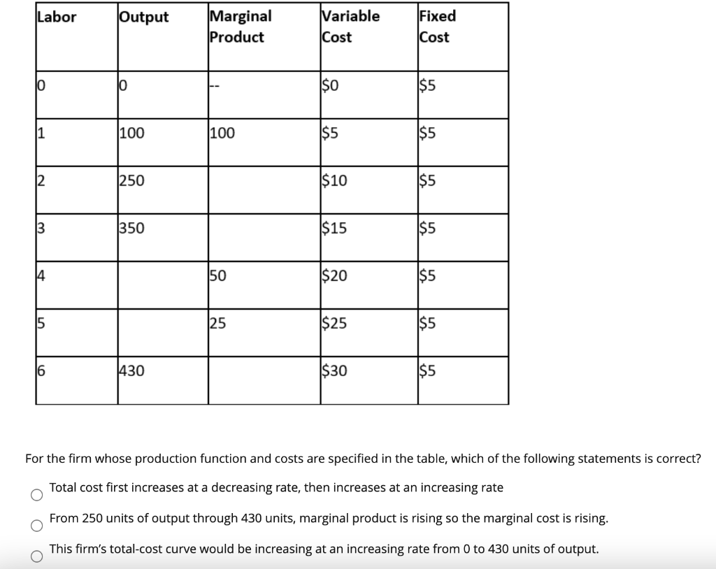 Solved Labor Output Marginal Product Variable Cost Fixed | Chegg.com