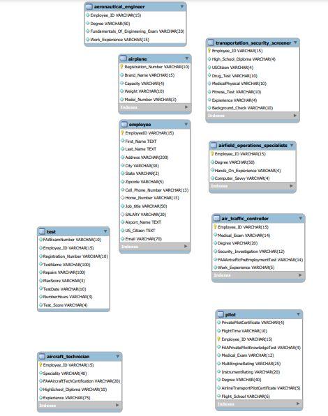 Solved aeronautical engineer Employe_DWRWR15) De VARCHARSO) | Chegg.com