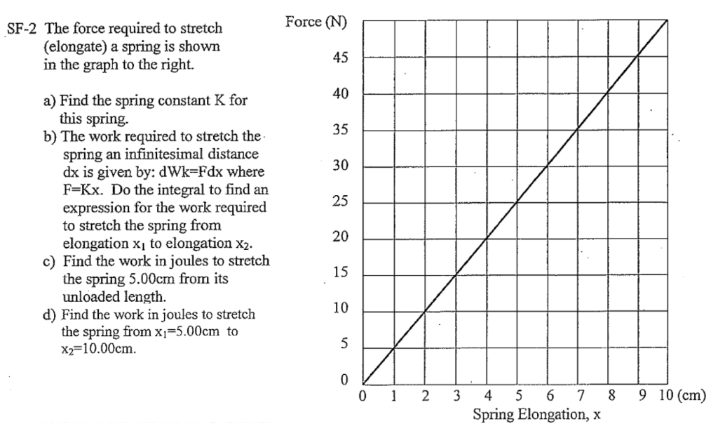 Solved SF-2 The force required to stretch (elongate) a | Chegg.com