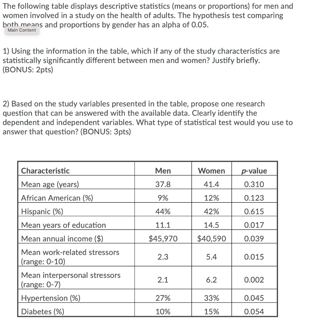 Solved The following table displays descriptive statistics | Chegg.com