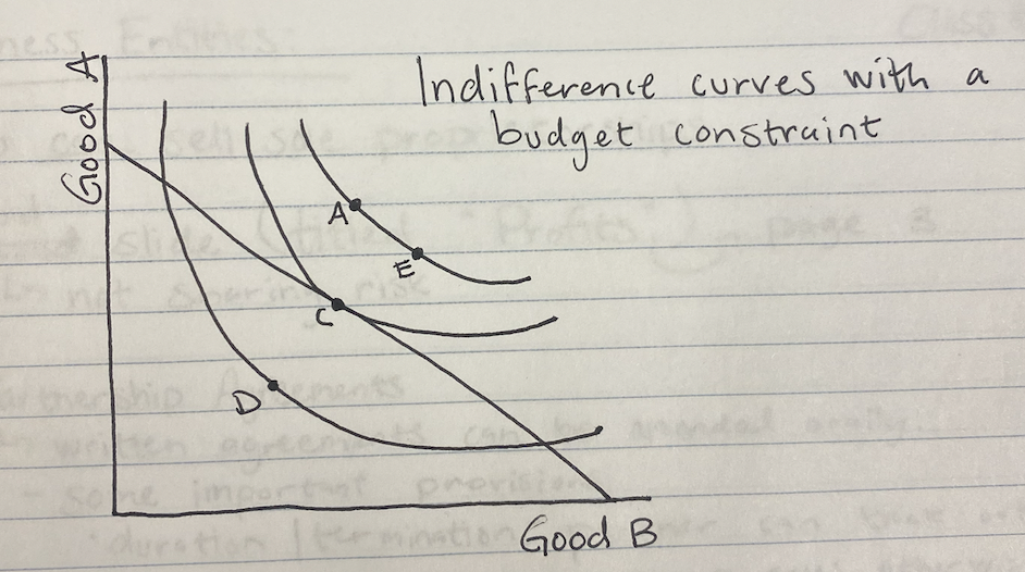 Solved Based on the IC and BC analysis, discuss Points A, B, | Chegg.com