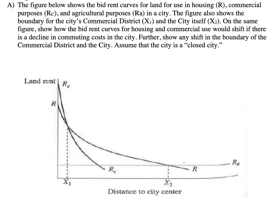 Solved A) The figure below shows the bid rent curves for | Chegg.com