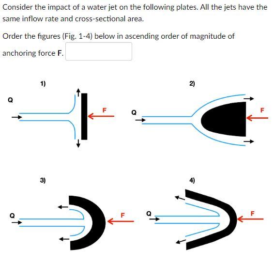 Solved Consider the impact of a water jet on the following | Chegg.com