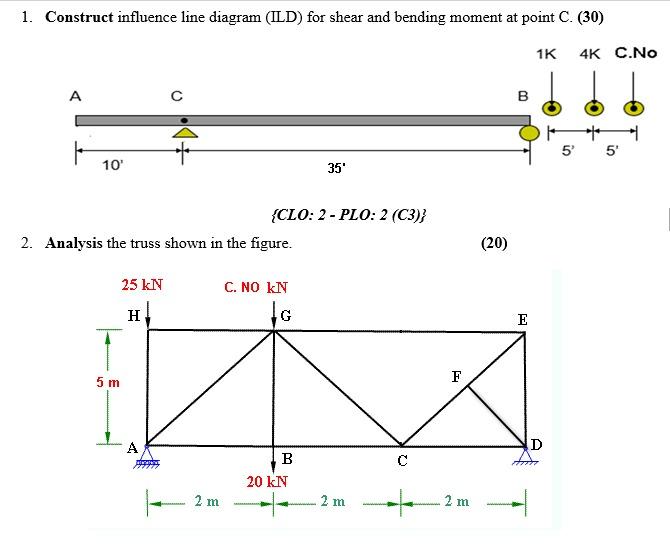 Solved 1. Construct influence line diagram (ILD) for shear | Chegg.com