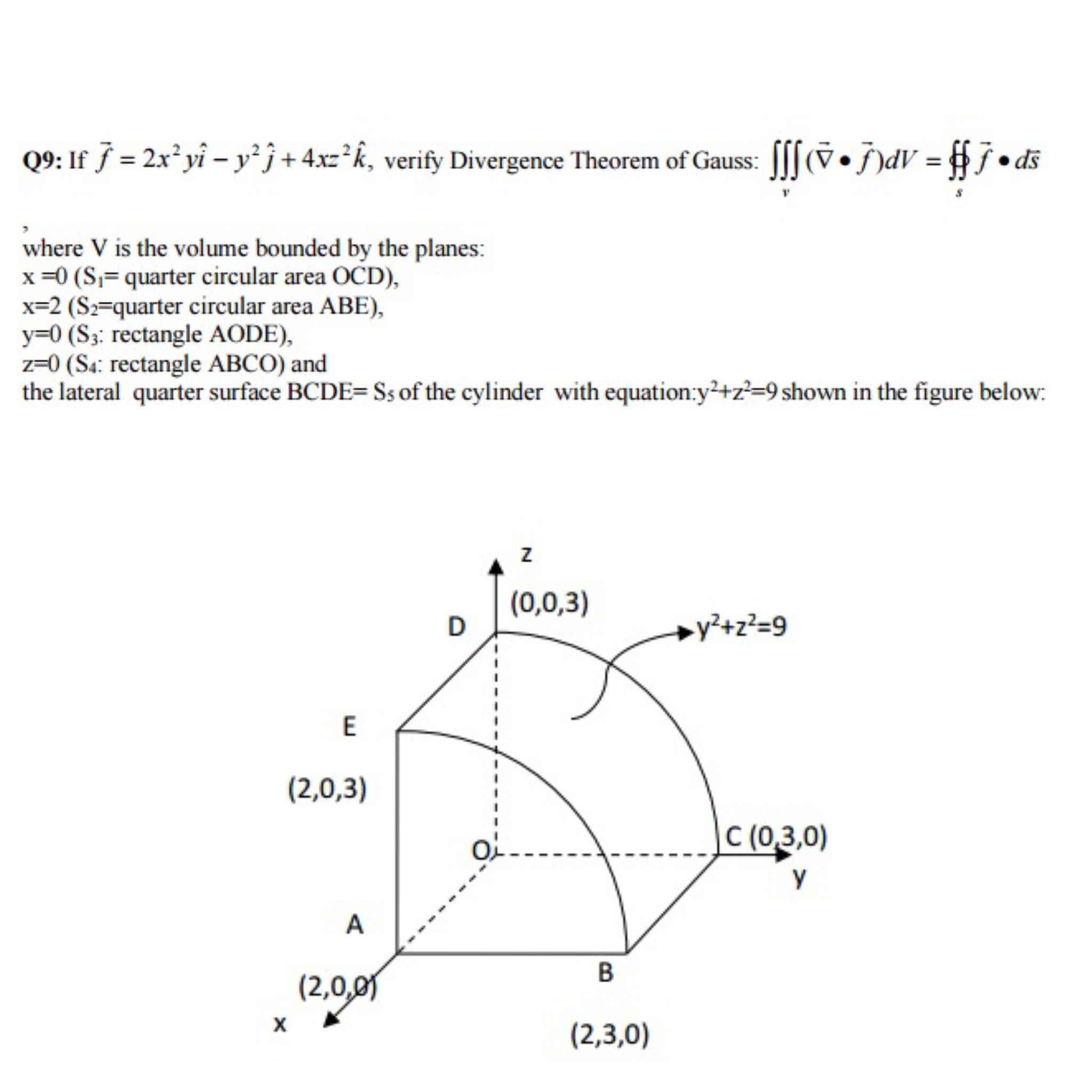 Solved Q9: If vec(f)=2x2yhat(i)-y2hat(j)+4xz2hat(k), ﻿verify | Chegg.com