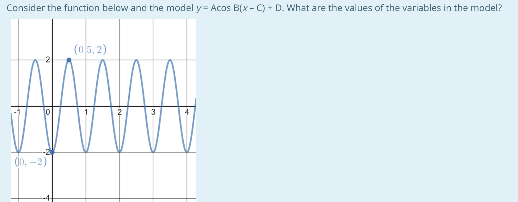 Solved Consider the function below and the model y= Acos B(x | Chegg.com
