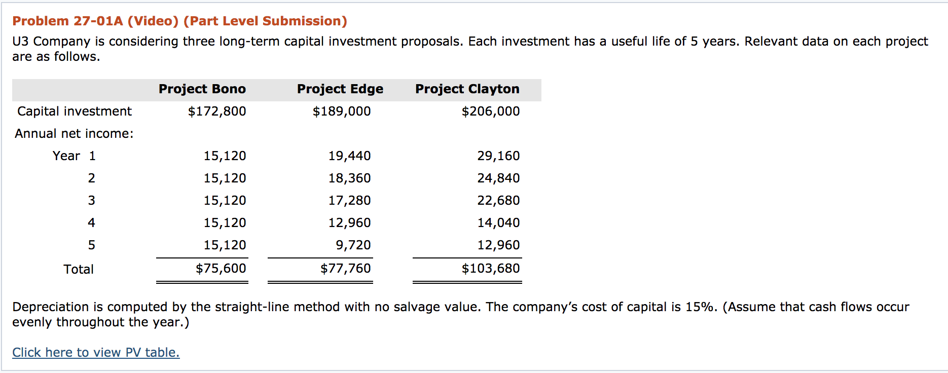 Solved Problem 27-01A (Video) (Part Level Submission) U3 | Chegg.com
