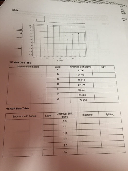 Solved H NMR Spectroscopy Report Form 1. Provide an NMR data | Chegg.com
