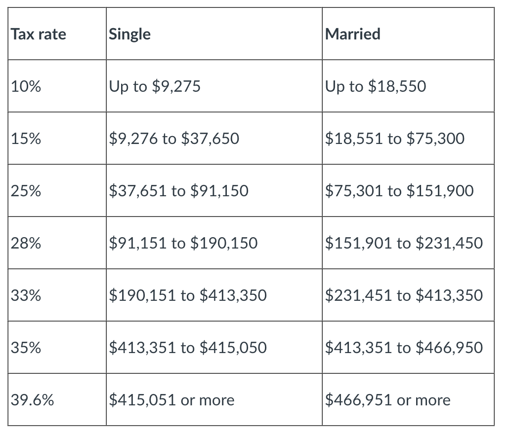 Solved Using visual studio, C#Part A: Create a program that | Chegg.com