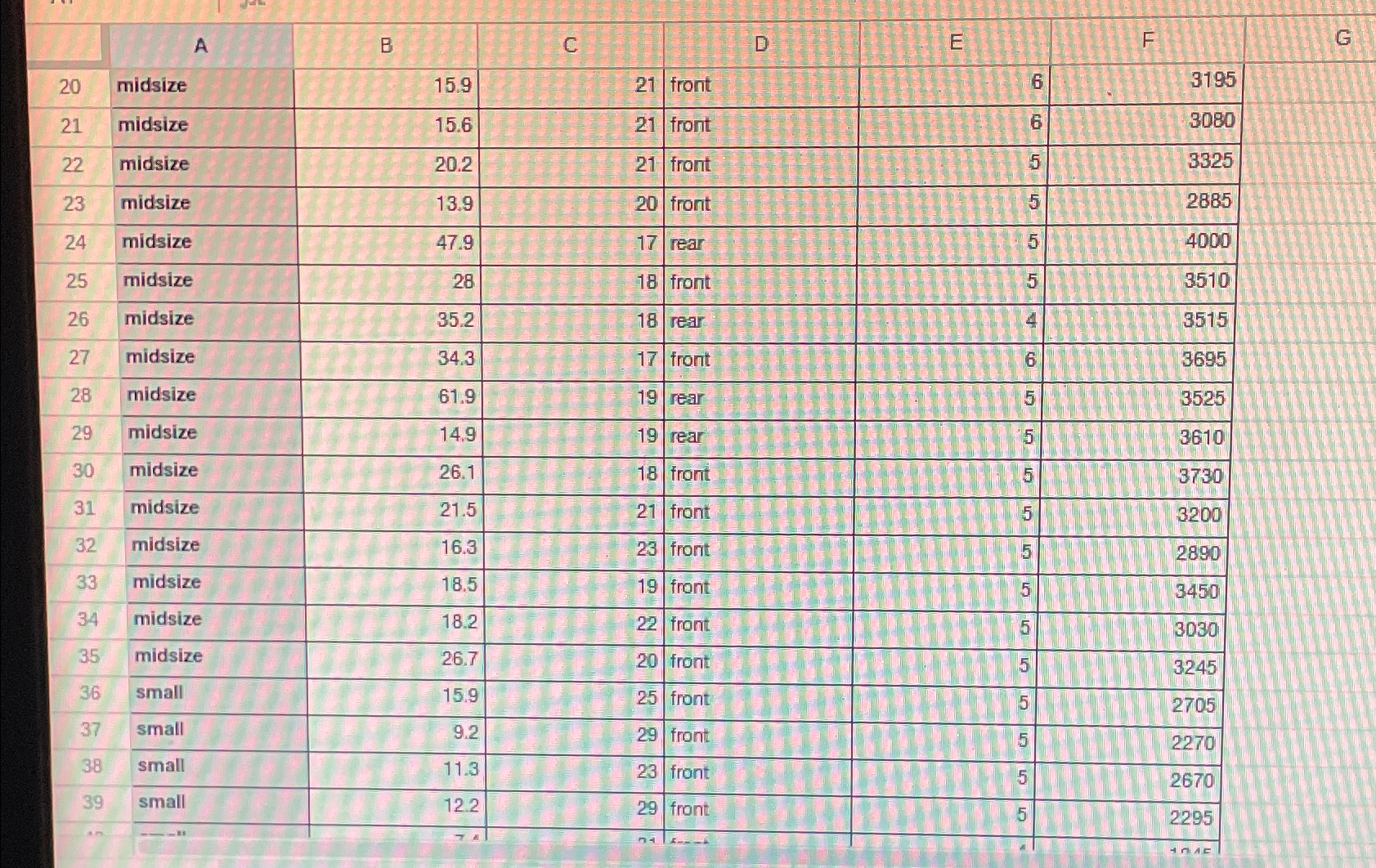 Solved Using the car data set below, describe the mpg | Chegg.com