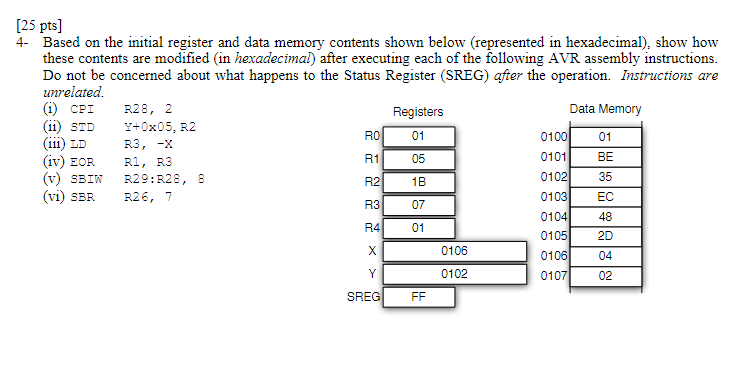 Solved 4- Based on the initial register and data memory | Chegg.com