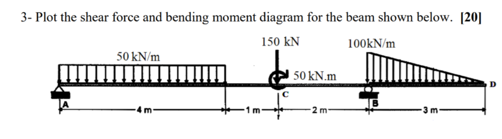 Solved Plot the shear force and bending moment diagram for | Chegg.com