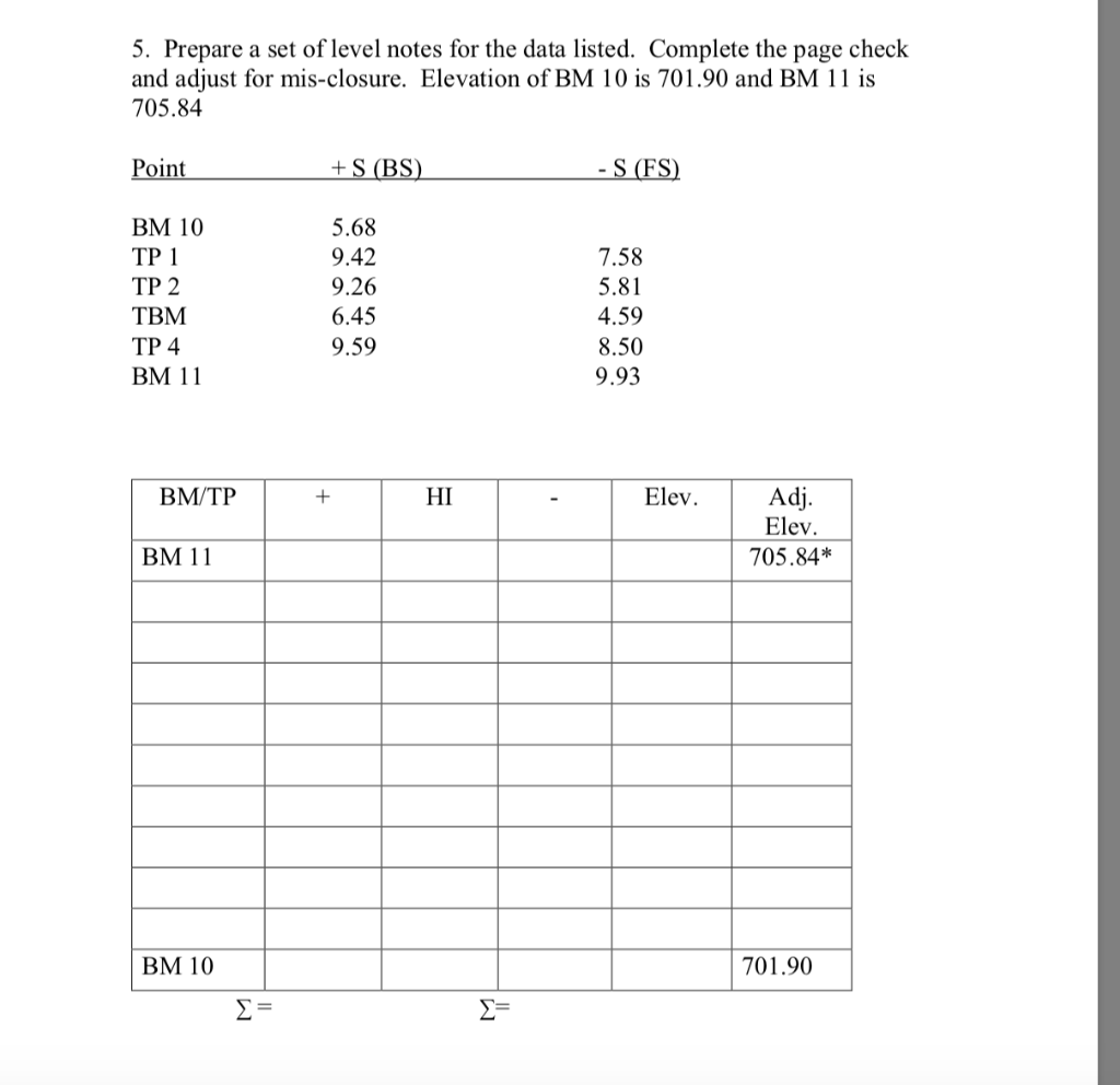Solved 5. Prepare a set of level notes for the data listed. | Chegg.com
