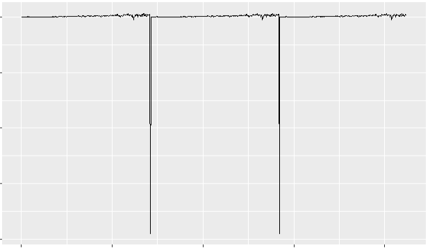 Solved Hi can you help me understand if these graphs are | Chegg.com