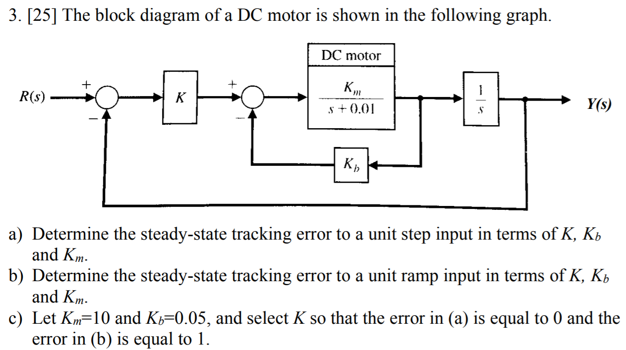 Solved 3. [25] The block diagram of a DC motor is shown in | Chegg.com