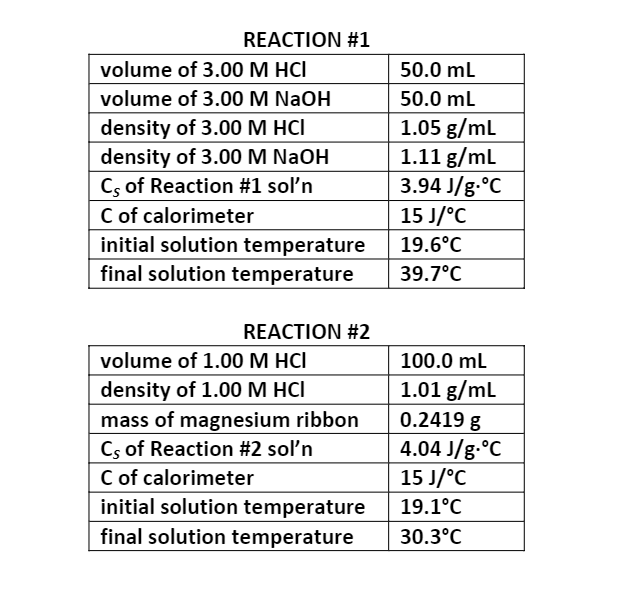 Solved Rxn 1) NaOH(aq) + HCl(aq) = NaCl(aq) + H2O(l) Rxn 2) | Chegg.com