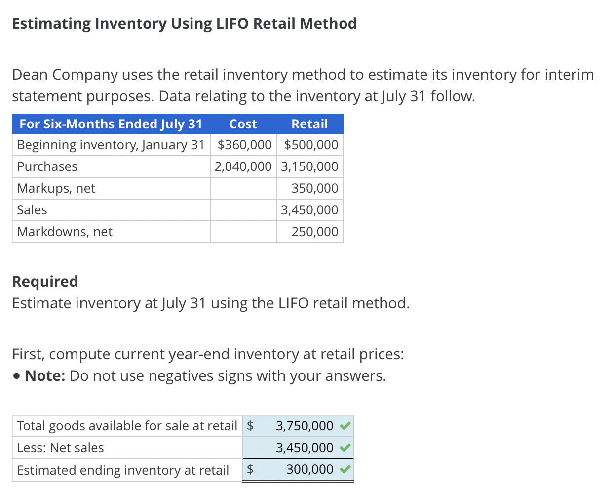 Solved Estimating Inventory Using LIFO Retail Method Dean | Chegg.com