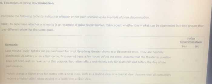 Solved 6. Examples of price discrimination Complete the | Chegg.com