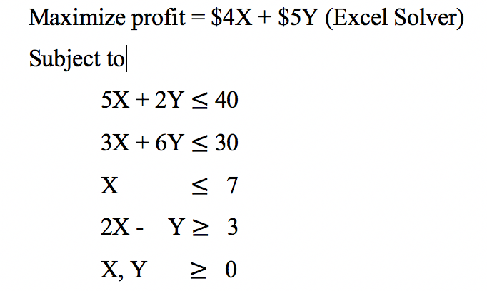 Solved Maximize profit = $4X + $5Y (Excel Solver) Subject to | Chegg.com