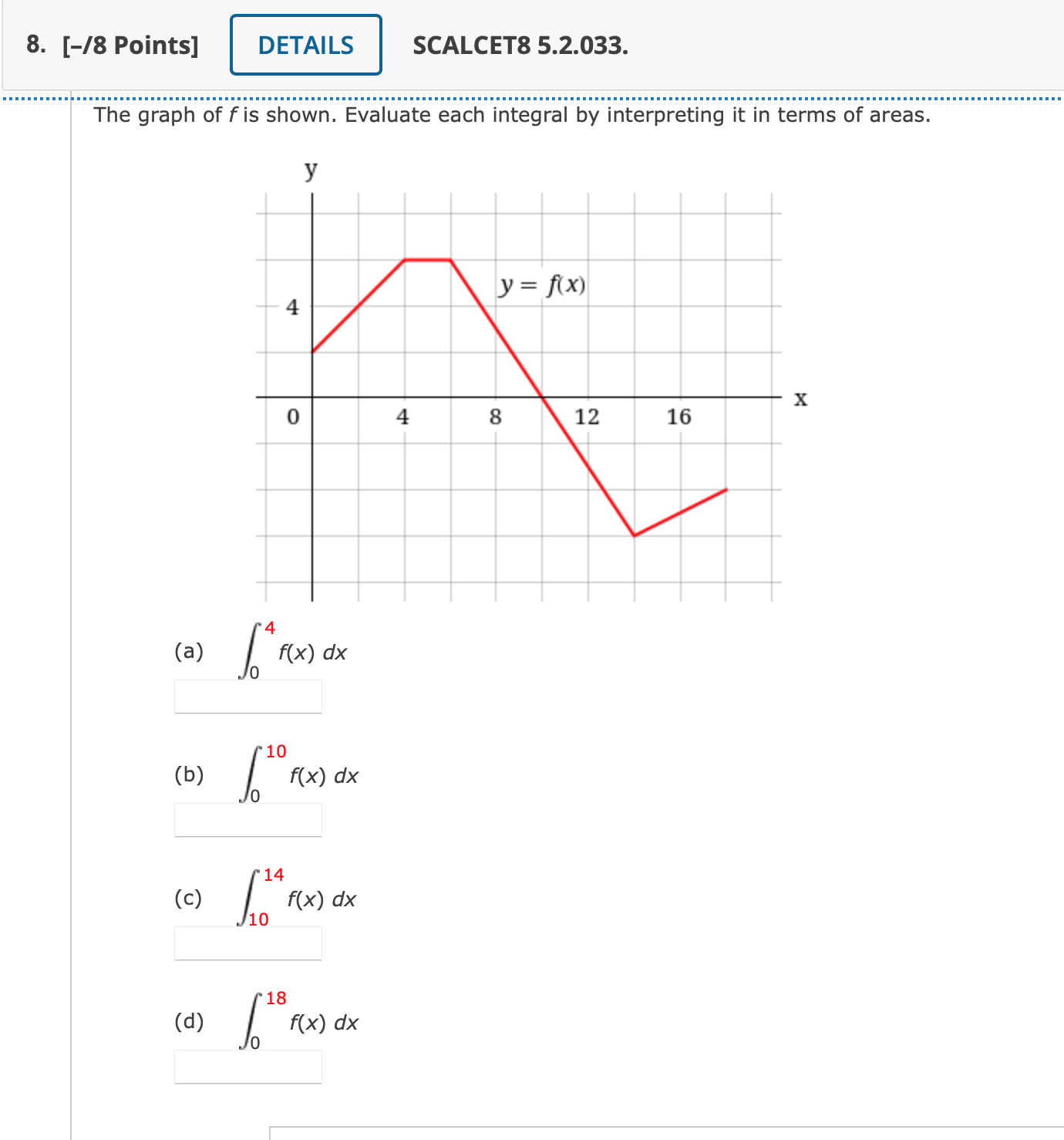 Solved [-/8 Points] SCALCET8 5.2.033. The graph of f is | Chegg.com