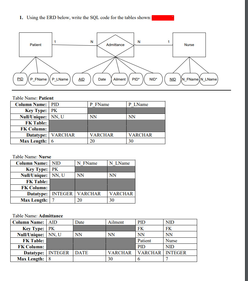 Solved 1. Using the ERD below, write the SQL code for the | Chegg.com