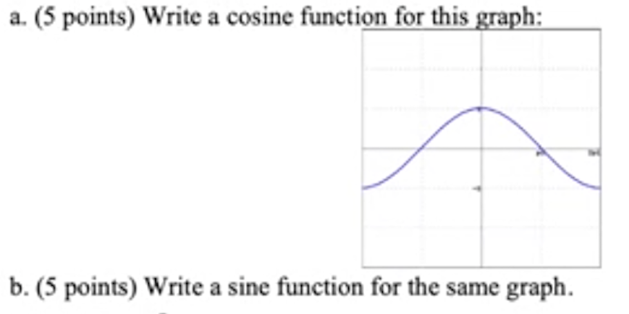 Solved a. (5 points) Write a cosine function for this graph: | Chegg.com