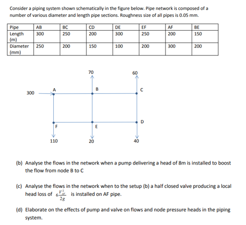 Solved Consider a piping system shown schematically in the | Chegg.com
