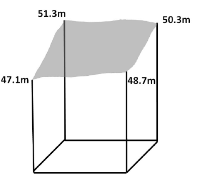 Solved A 15m x 15m grid is set out over an area of | Chegg.com