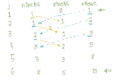 Solved USING C LANGUAGE USE stdio.h only DO NOT USE arrays, | Chegg.com