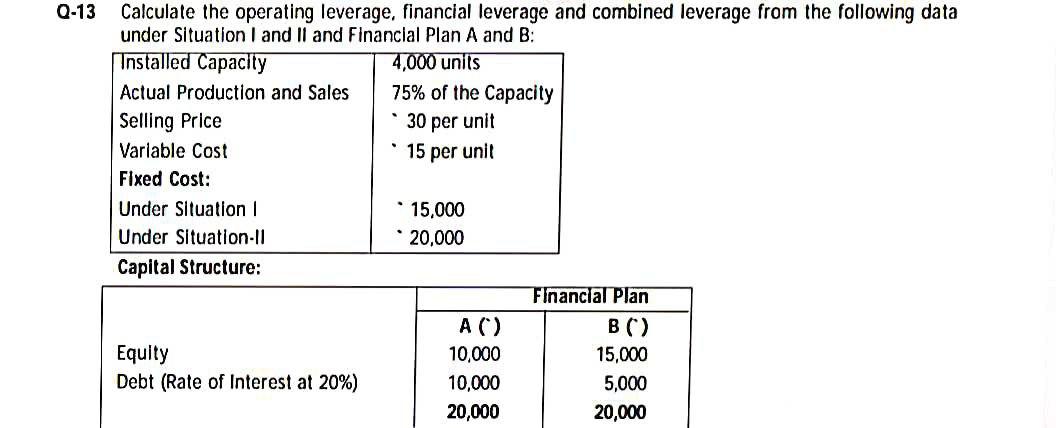 Solved Q-13 Calculate the operating leverage, financial | Chegg.com