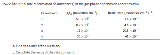 Solved 1 15.72 The initial rate of formation of substance Q | Chegg.com