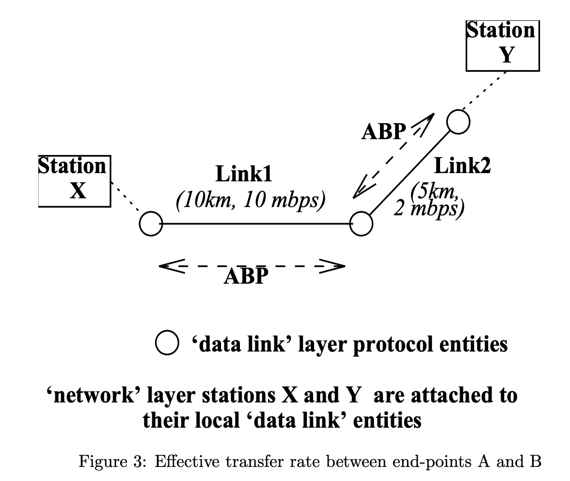 Solved (14 pts) Figure 3 shows and end-to-end data path | Chegg.com