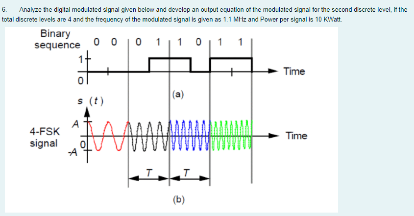 Solved 6. Analyze the digital modulated signal given below | Chegg.com Solved 6. Analyze the digital modulated signal given below | Chegg.com