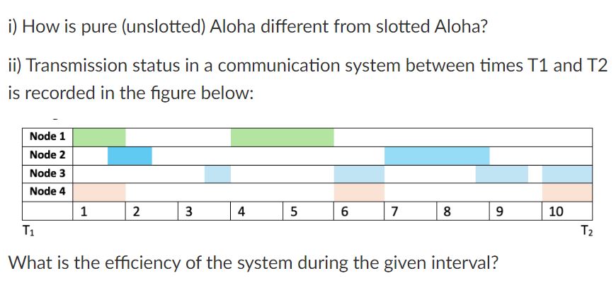 Solved Please answer it correctly!. | Chegg.com