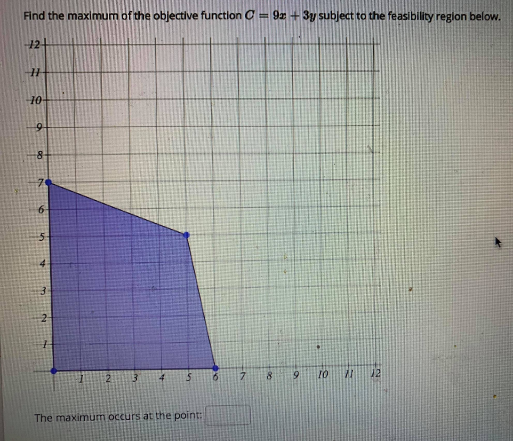 Solved Find the maximum of the objective function C = 9x + | Chegg.com